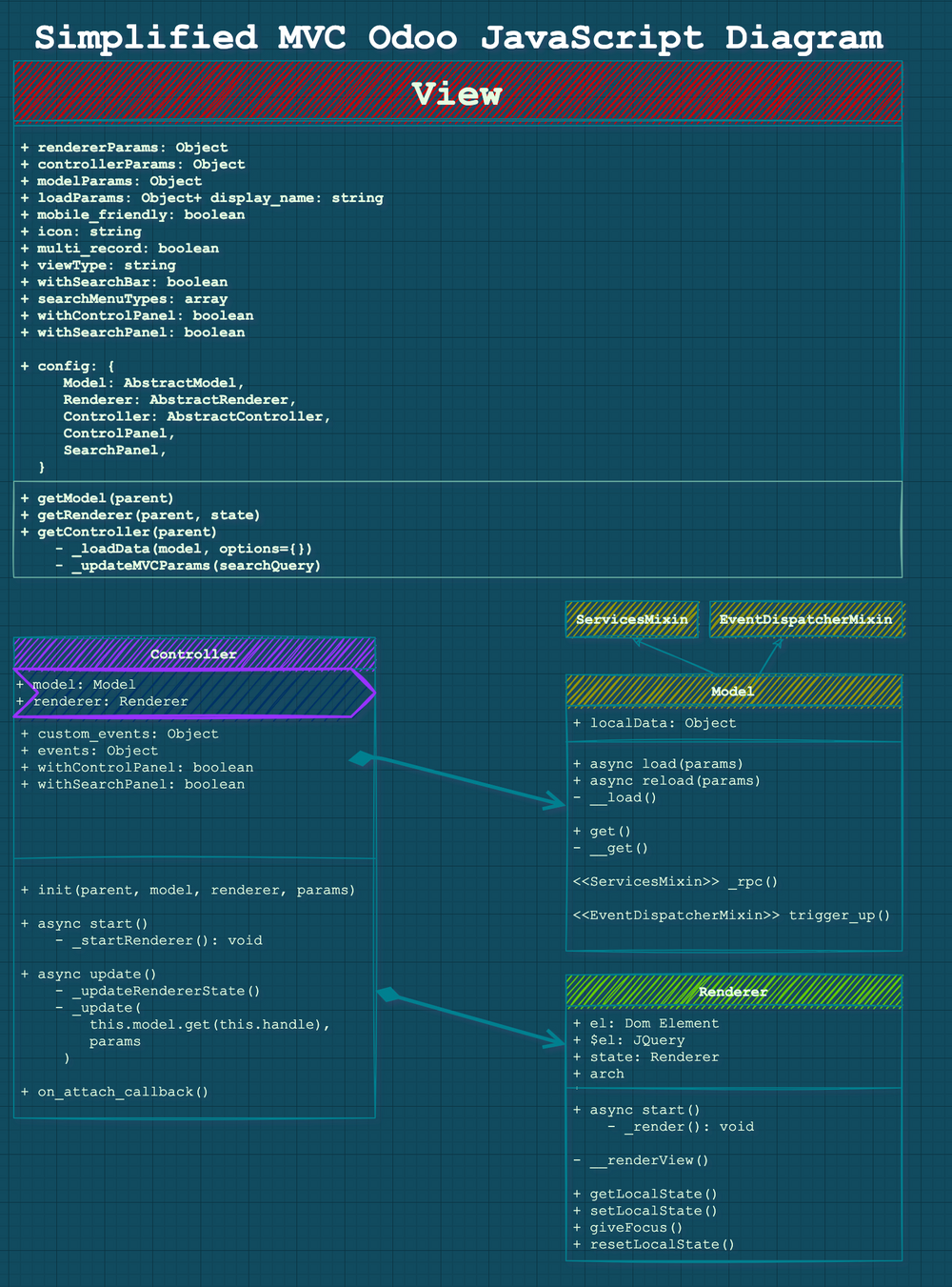 Odoo Javascript Tutorial Mvc Framework Classes And Architecture 9600