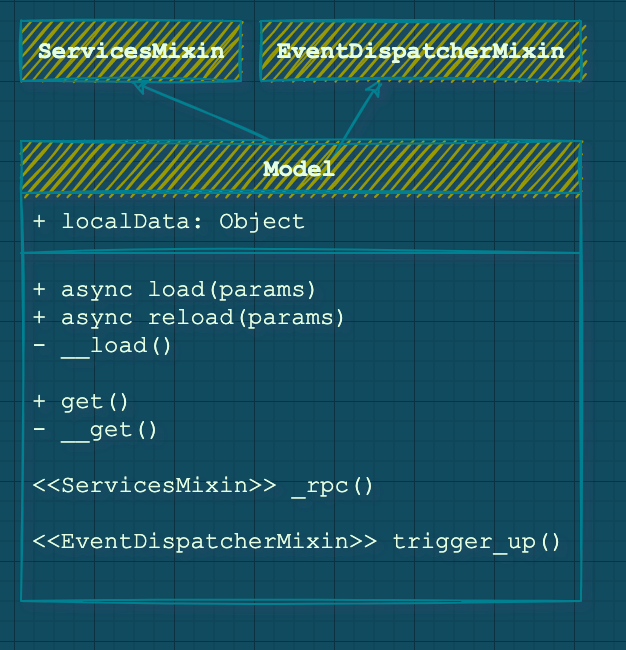 Odoo Javascript Tutorial Mvc Framework Classes And Architecture