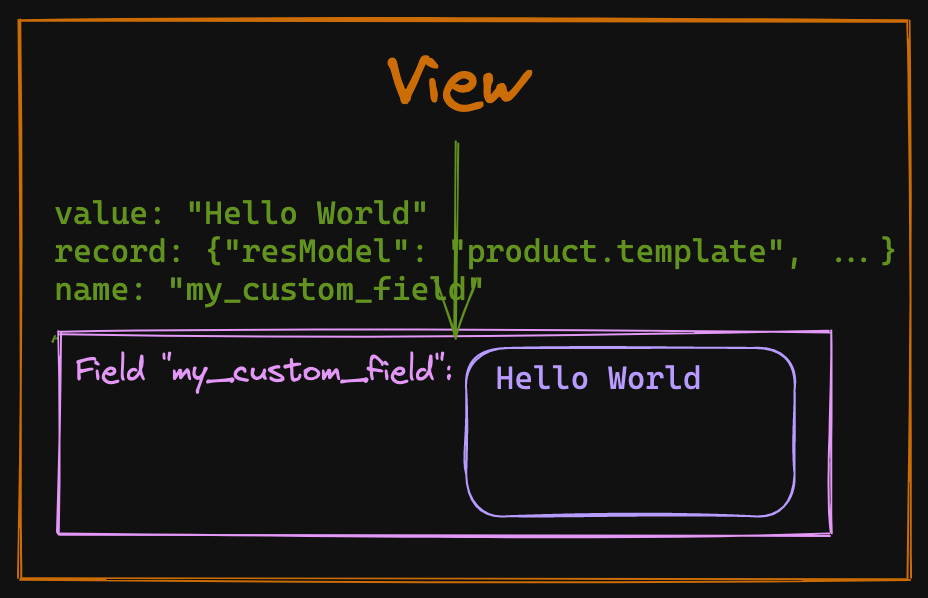 Odoo 16 Javascript Tutorial Owl Field Widgets Reference And Full Example